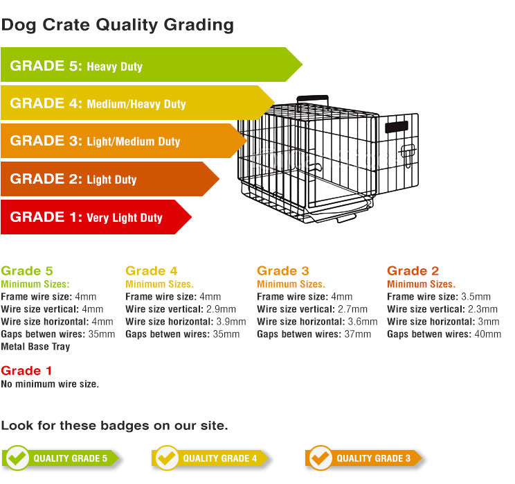 Are All Dog Crates Equal? – Doggie Solutions